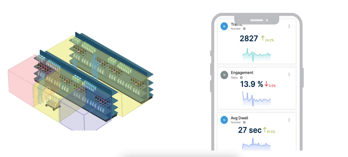 How brands use analytics to understand brand awareness - inReality