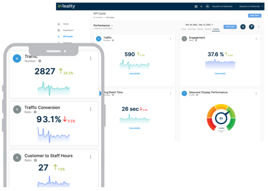 Analytics Platform - inReality